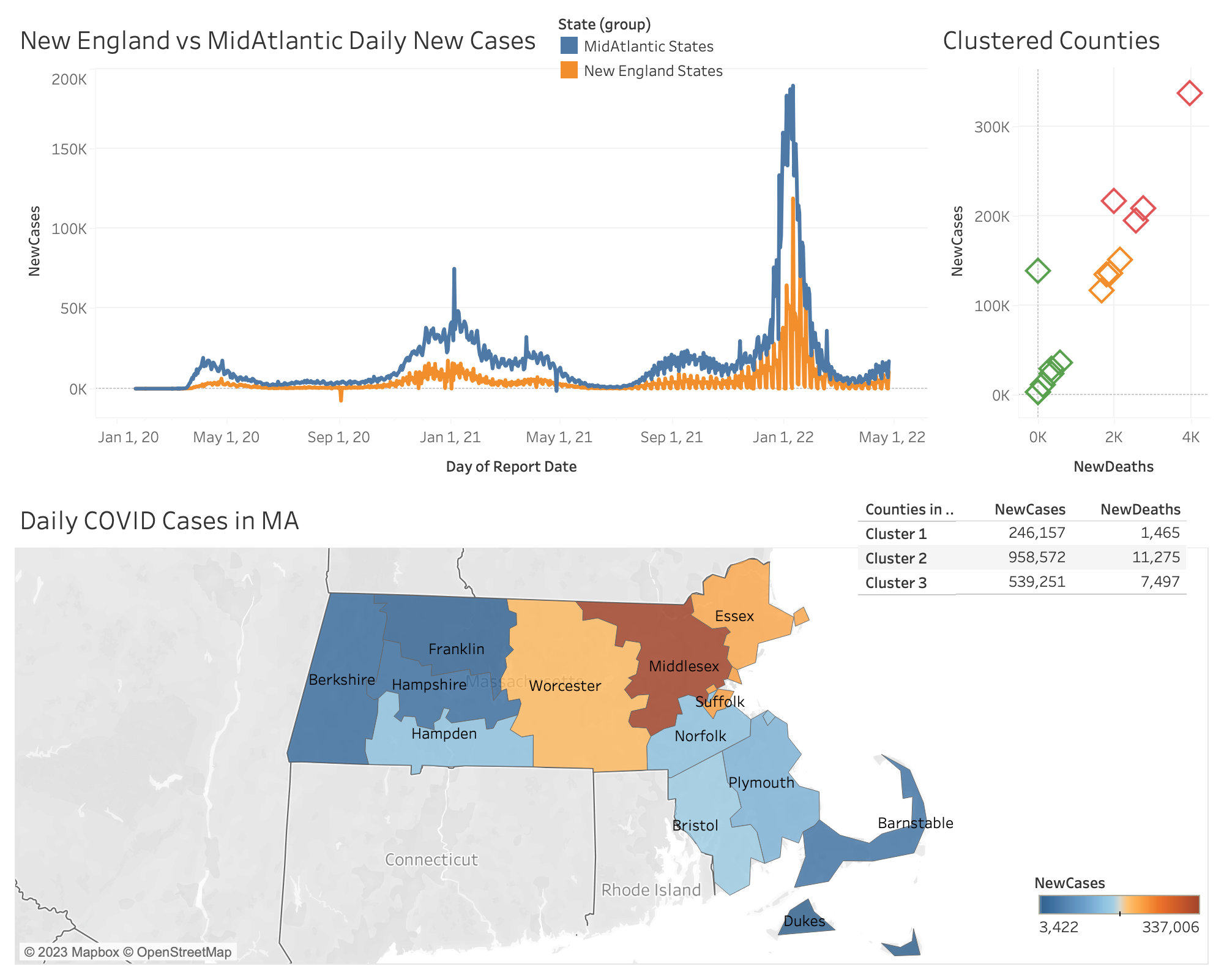 Business Analyst Portfolio - Luke Pelletier