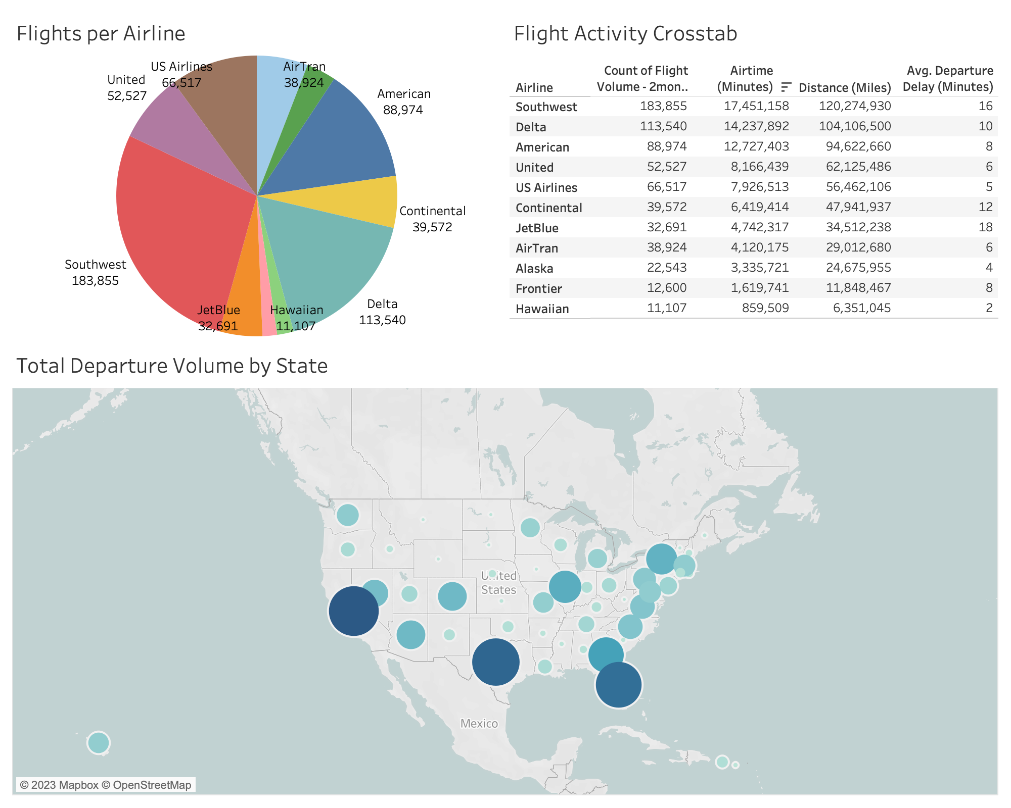 Business Analyst Portfolio - Luke Pelletier